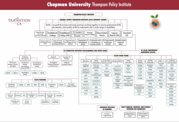OCTI Advisory Council Organization Chart - Thompson Policy Institute