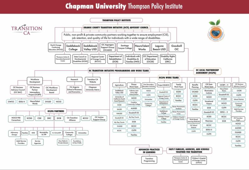 OCTI Advisory Council Organization Chart - Thompson Policy Institute
